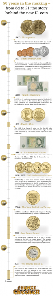 50 years in the making – from 3d to £1: the story behind the new £1 ...