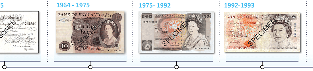 A history of the £10 note... - Change Checker