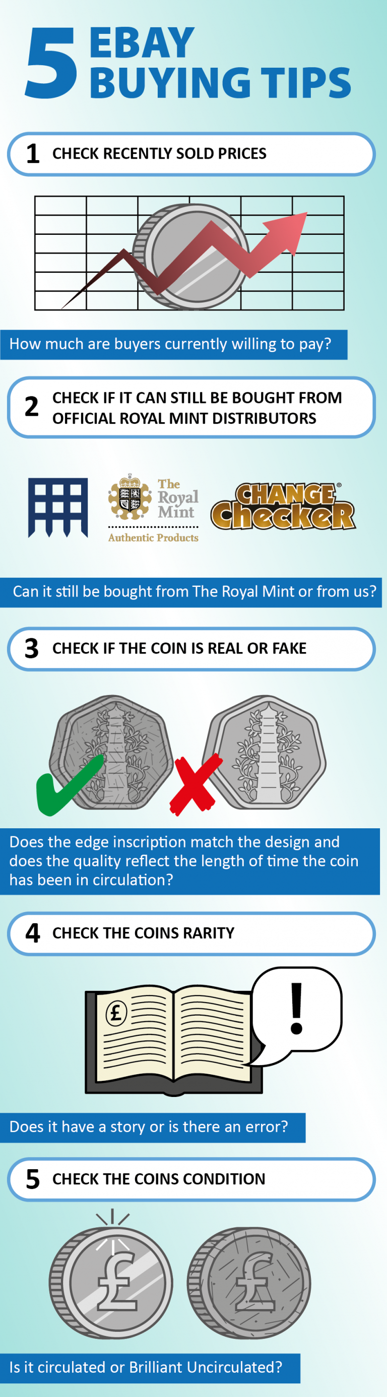 How much is your coin really worth? Debunking eBay coin price myths ...