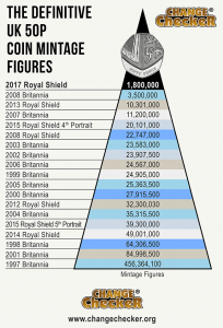 The Definitive 50p Collecting Challenge - Change Checker