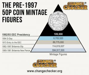 Your guide to the Pre-1997 50p Coins - Change Checker