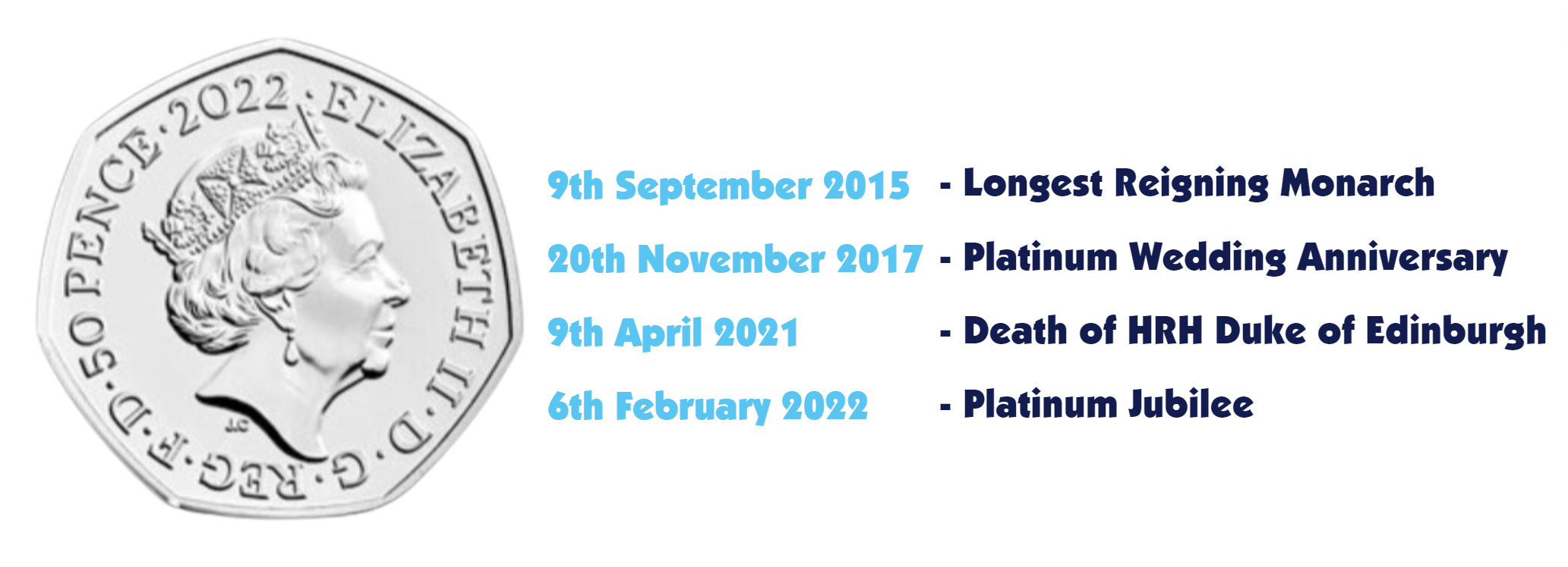 A History of Queen Elizabeth II on Coins