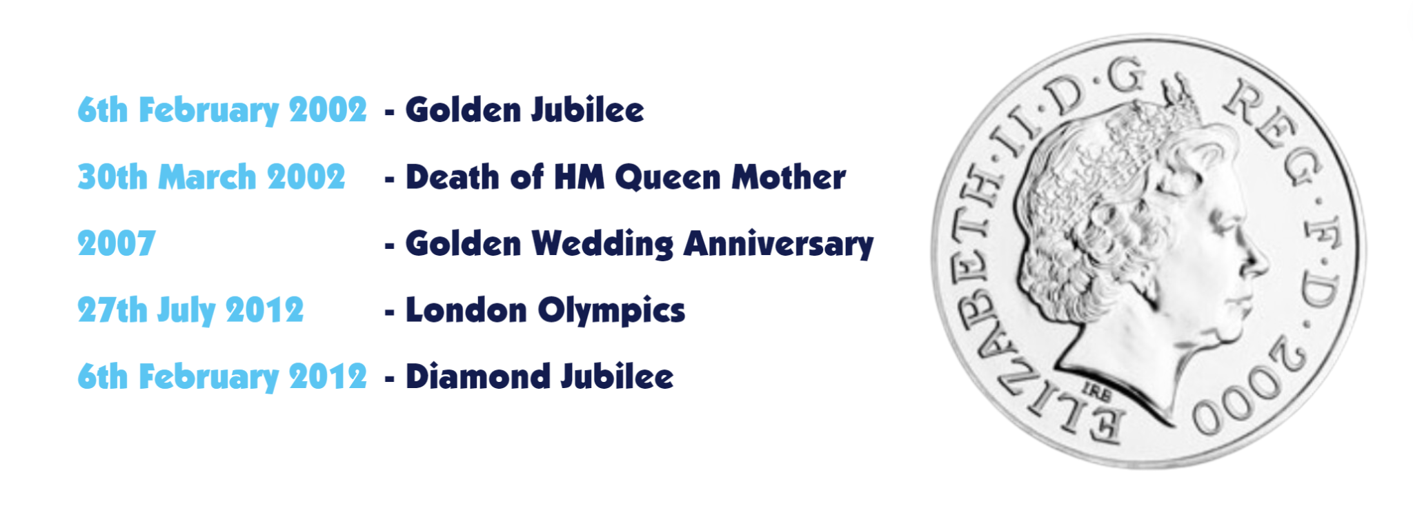 A History of Queen Elizabeth II on Coins