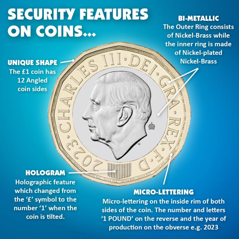 The importance of security features on UK coins