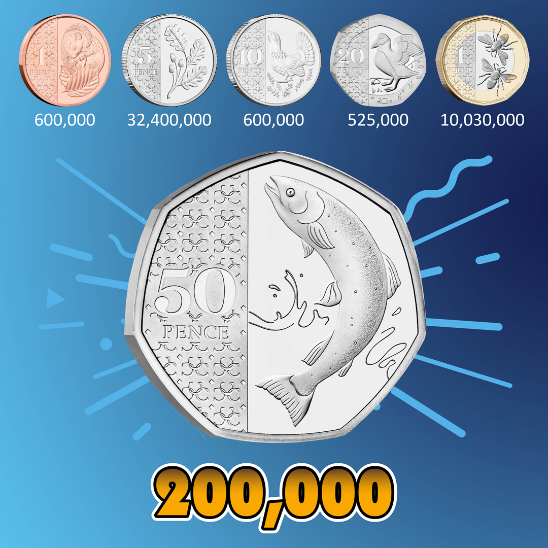 First King Charles III Definitive Coins enter circulation – 2023 Mintage Figures announced!