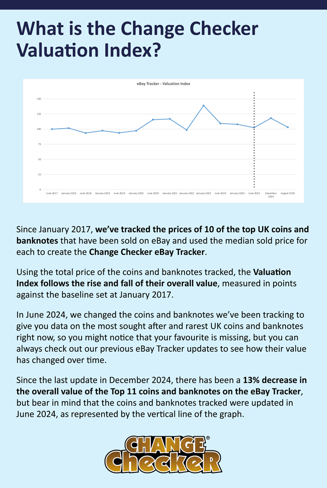 How much are your RARE coins and banknotes worth? Your August 2025 eBay ...